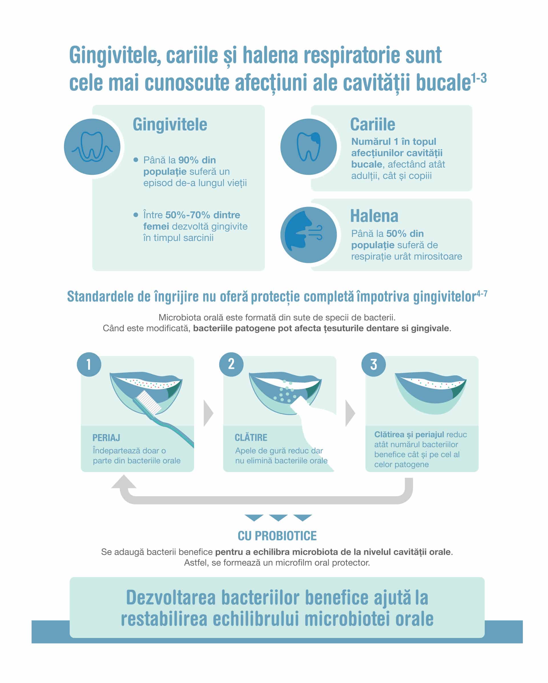 Probiotic dental care: Îngrijire dentară cu Dentalac D+